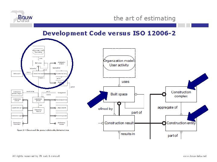 the art of estimating Beyond BIM Development Code