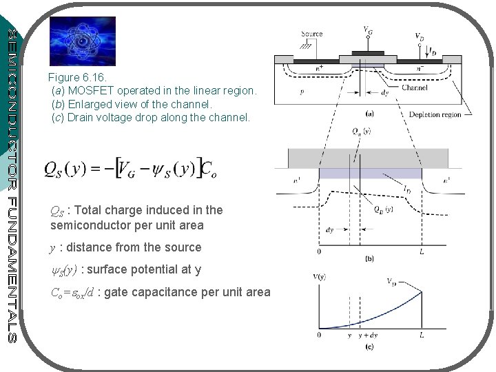CHAPTER 6 MOSFET RELATED DEVICES Part 2 MOSFET