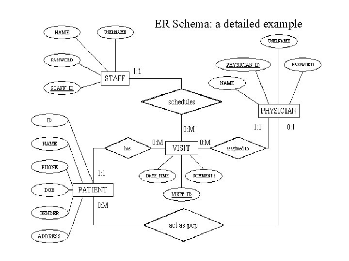 Decision Support Technology DSS Reference Architecture Language System