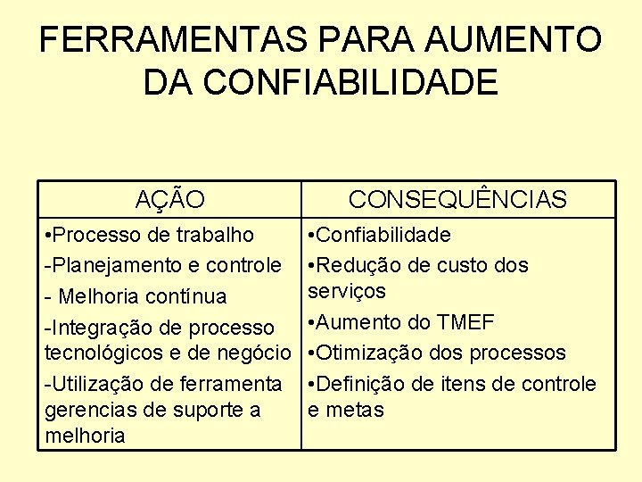 METODOS E FERRAMENTAS PARA AUMENTO DA CONFIABILIDADE GESTO