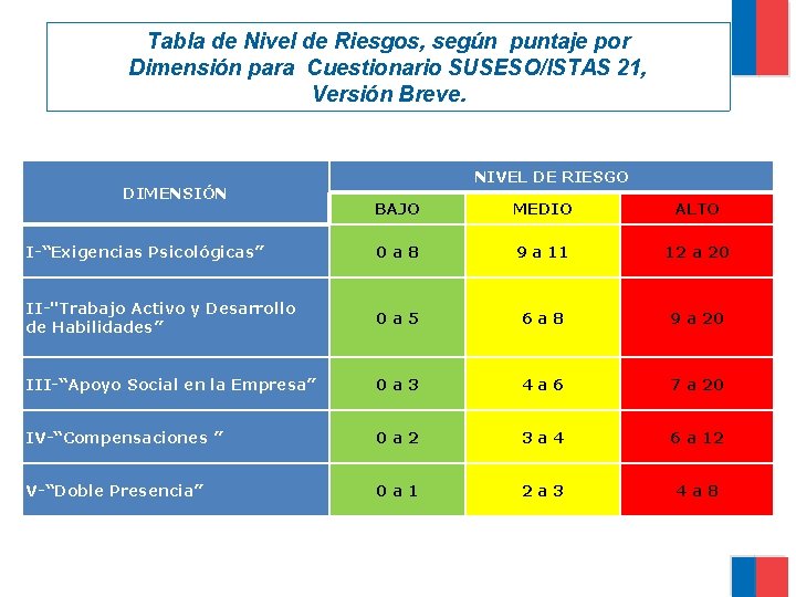 FISCALIZACIN PROTOCOLO DE VIGILANCIA DE RIESGOS PSICOSOCIALES EN