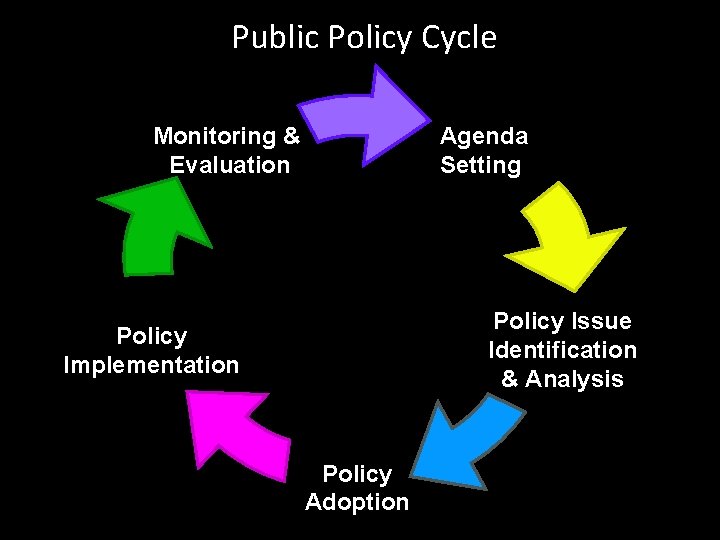 Policy Development and Advocacy Leaders in Health Namibia