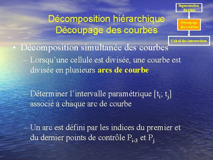 Mthodes gomtriques pour la dtection des intersections entre