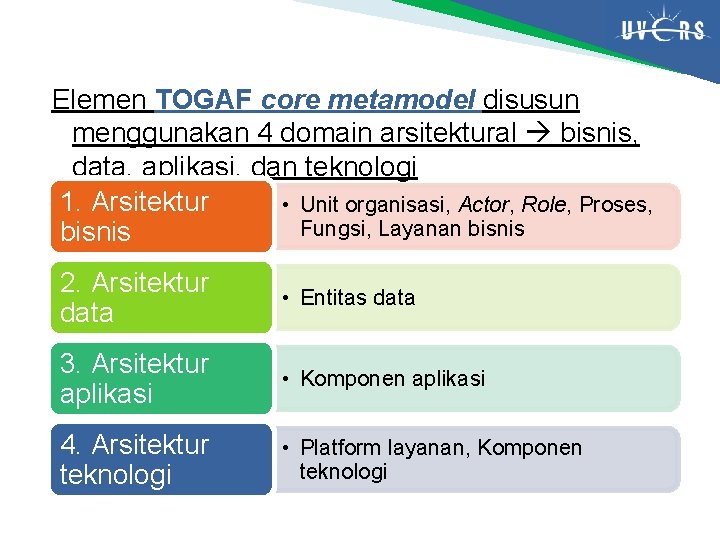 Komponen Arsitektur TOGAF SI 402 Arsitektur Enterprise Pertemuan