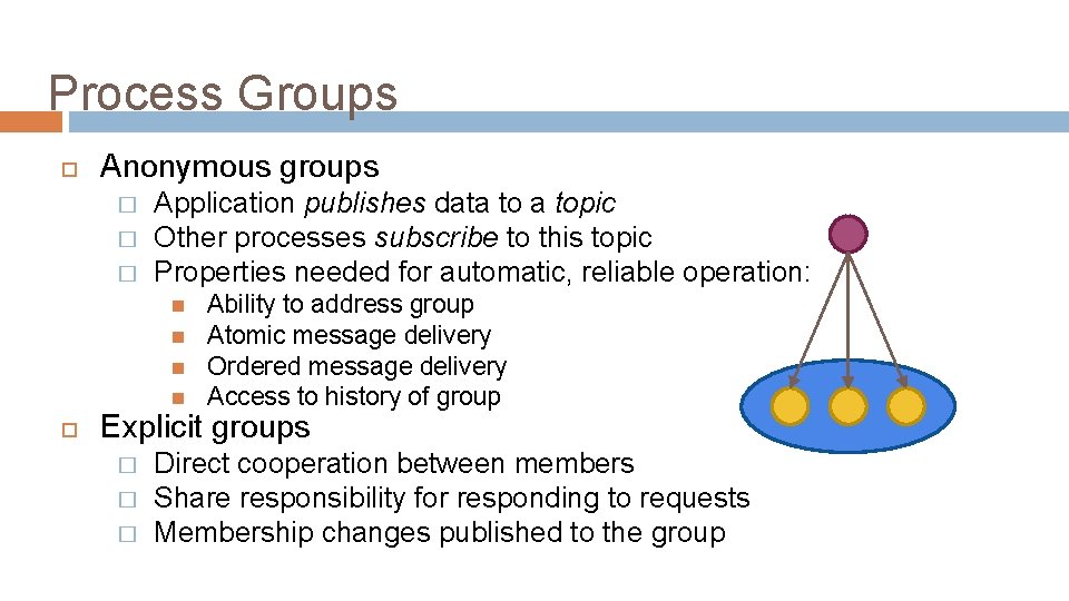 1 DISTRIBUTED SYSTEMS GROUP COMMUNICATION Weatherspoon CS 6410