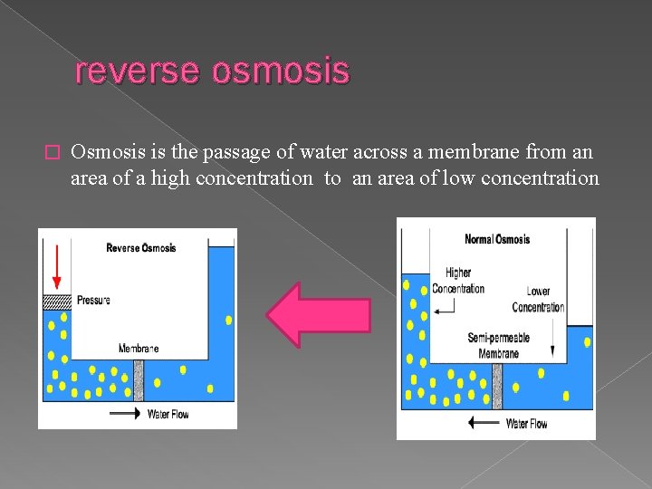 WATER DESALINATION SYSTEM BY SOLAR ELECTRIC POWERED REVERSE