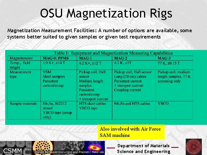 Magnetization and Stability in Coated Conductor Cables for