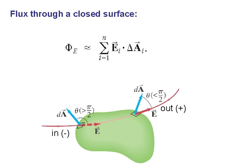 Phys 102 Lecture 3 Gausss Law Key Points