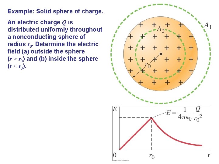 Phys 102 Lecture 3 Gausss Law Key Points