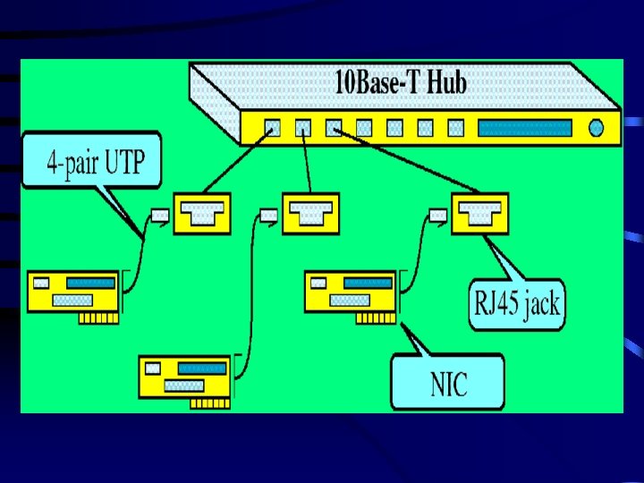 Chapter 12 Local Area Networks Project 802 Ethernet