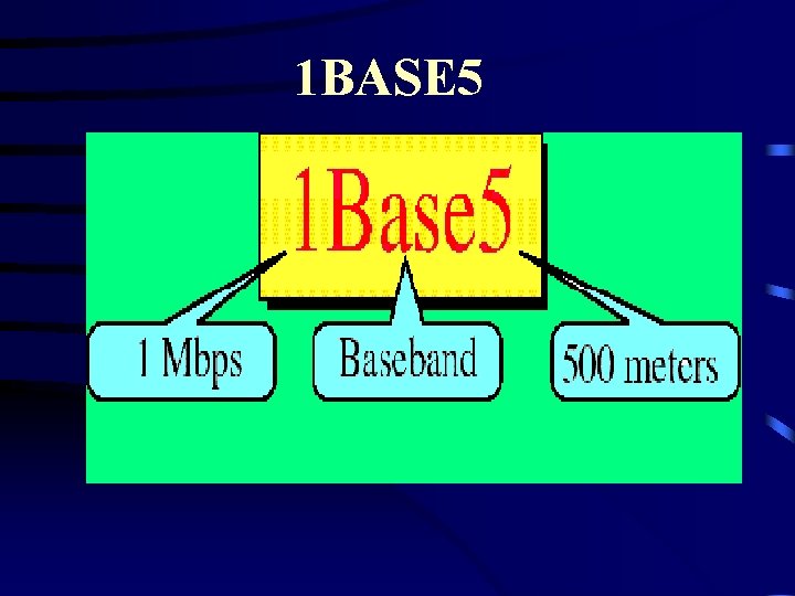 Chapter 12 Local Area Networks Project 802 Ethernet