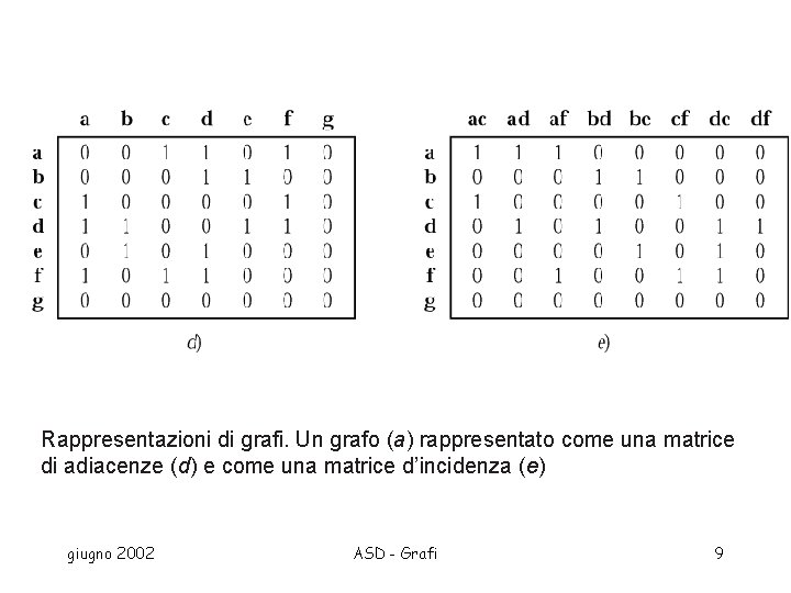 Grafi giugno 2002 ASD Grafi Definizioni1 Struttura dati