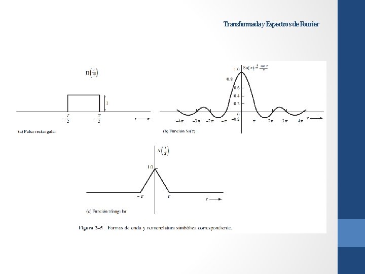 Transformada y Espectros de Fourier Definicin de Transformada