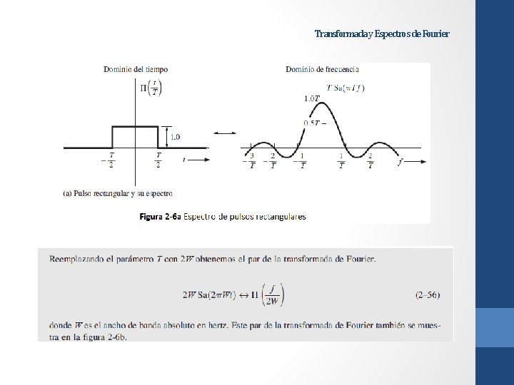 Transformada y Espectros de Fourier Definicin de Transformada