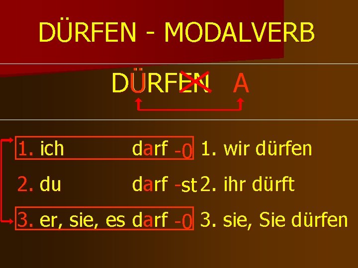 MODALVERBEN DRFEN MODALVERB DRFEN A 1 ich darf
