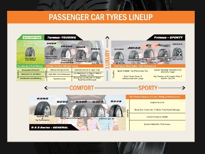 Tyre Industry How To begin with Tyre Industry
