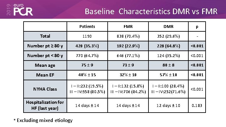 GISE registry of transcatheter treatment of mitral valve