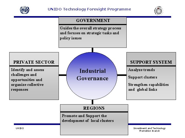 UNIDO Technology Foresight Programme Foresight for developing countries