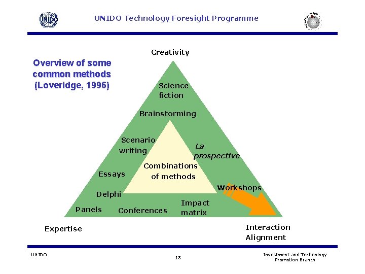 UNIDO Technology Foresight Programme Foresight for developing countries