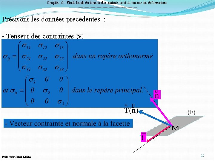 Chapitre 6 Etude locale du tenseur des contraintes