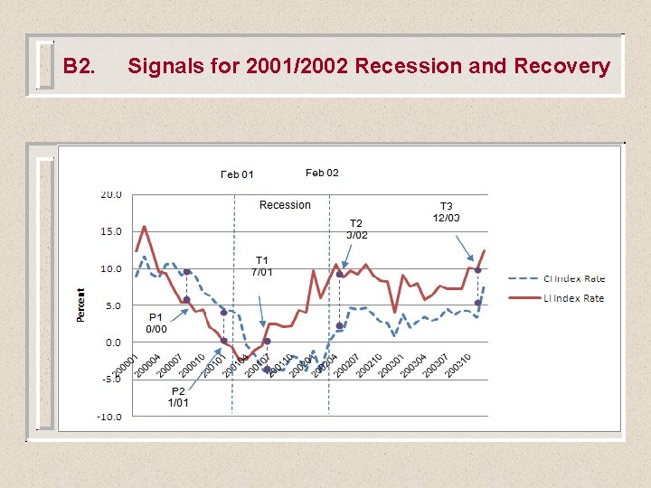 International Seminar on Early Warning and Business Cycle