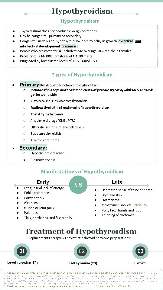 Editing File Mnemonic File Endocrine Block Pharmacology team