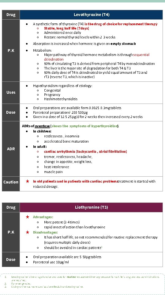 Editing File Mnemonic File Endocrine Block Pharmacology team