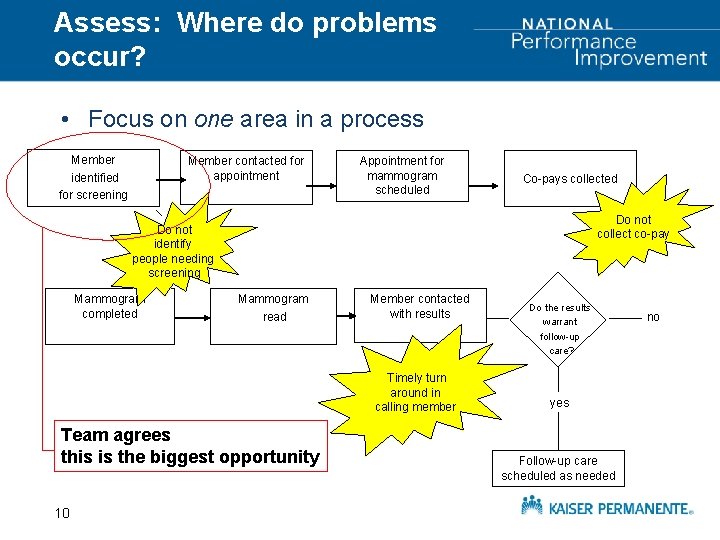 Introduction to the Rapid Improvement Model Plus Simple