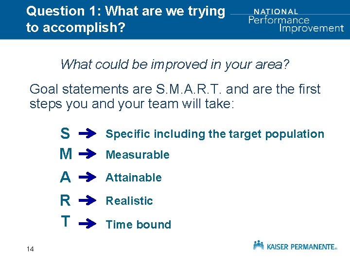 Introduction to the Rapid Improvement Model Plus Simple