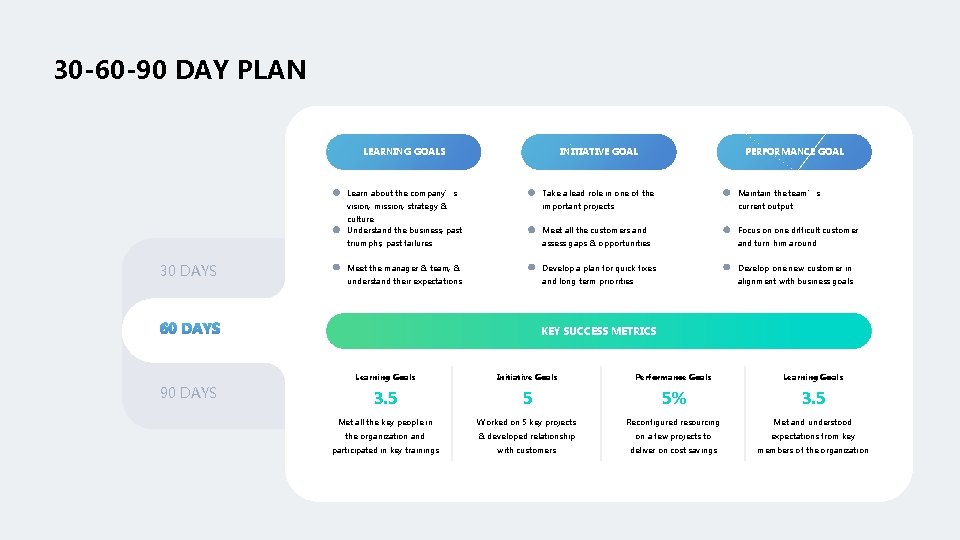 30 60 90 DAY PLAN LEARNING GOALS INITIATIVE