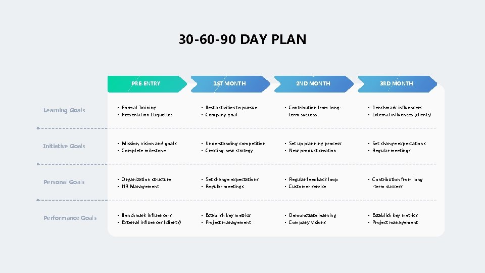 30 60 90 DAY PLAN LEARNING GOALS INITIATIVE