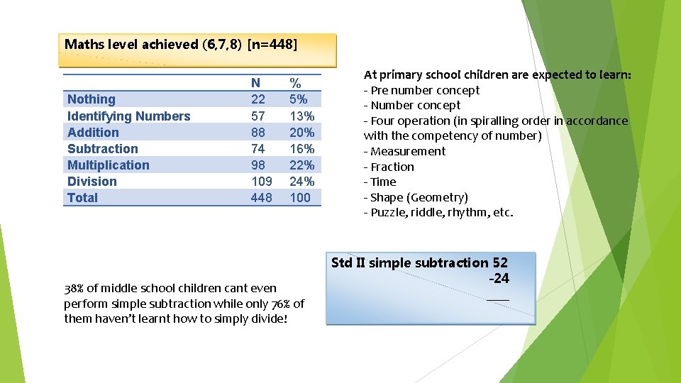 ASER TEST REPORT TDH PROJECT BENGTOL METHODOLOGY Selection