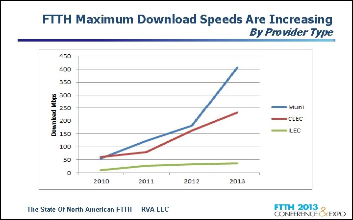 The State of North American FTTH Michael Render