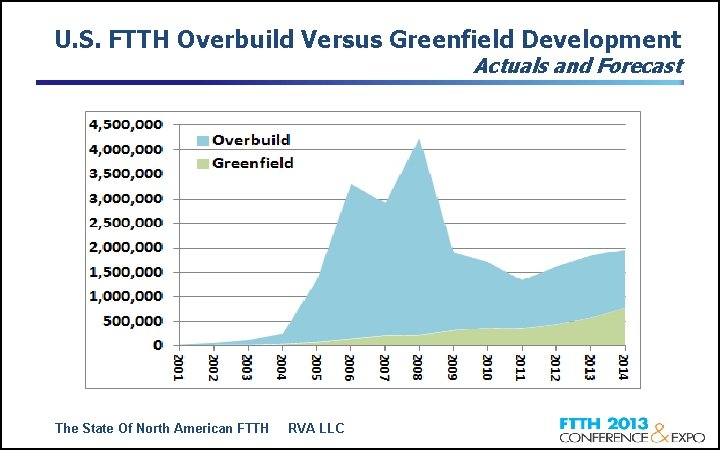 The State of North American FTTH Michael Render