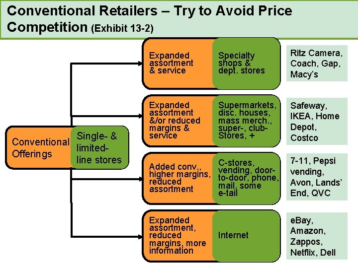 CHAPTER THIRTEEN Retailers Wholesalers and Their Strategy Planning
