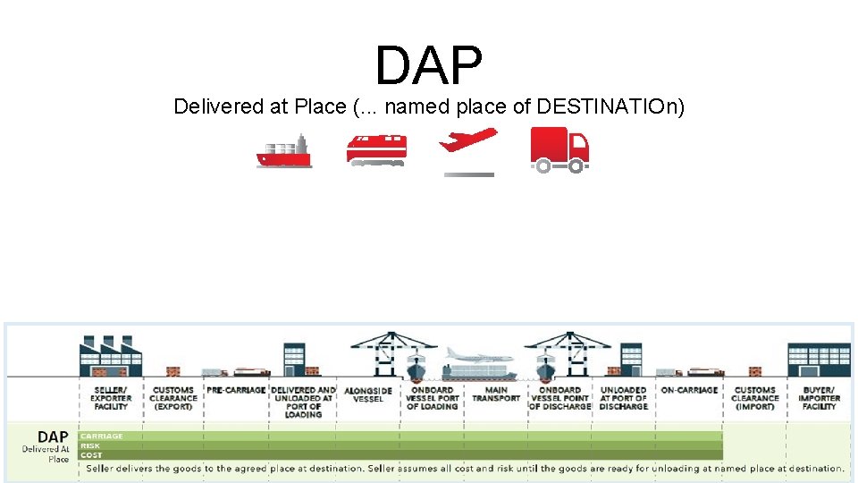 THE INCOTERMS 2020 Yaz zbir 2019 INCOTERMS Tamann