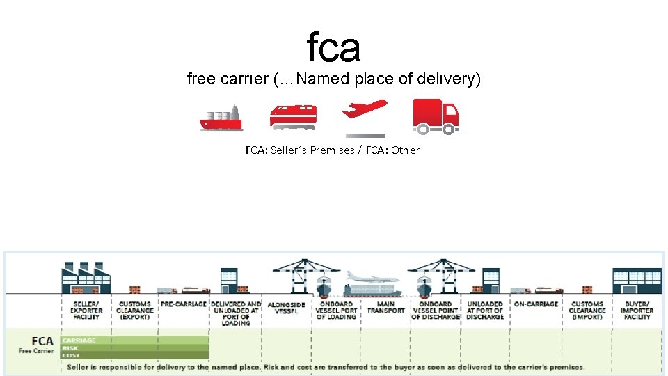 THE INCOTERMS 2020 Yaz zbir 2019 INCOTERMS Tamann