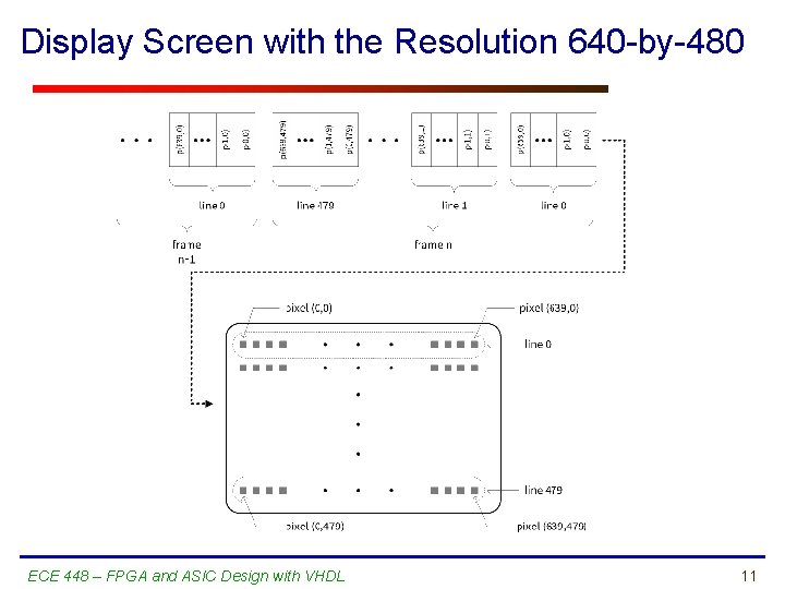 ECE 448 Lecture 15 FPro Video Subsystem VGA