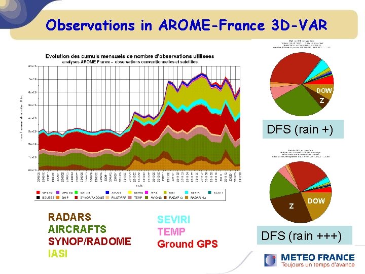 AROMEFrance a snapshot of NWP activity for model