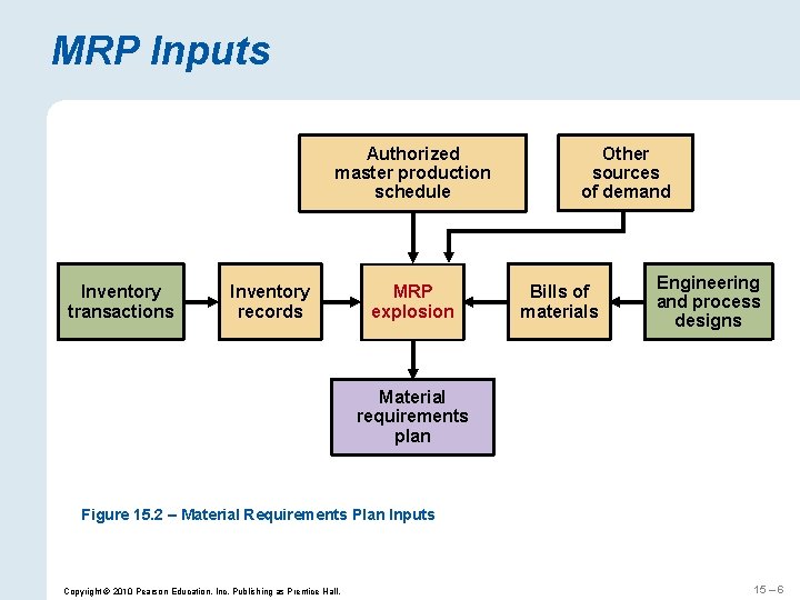 15 Resource Planning Power Point Slides by Jeff