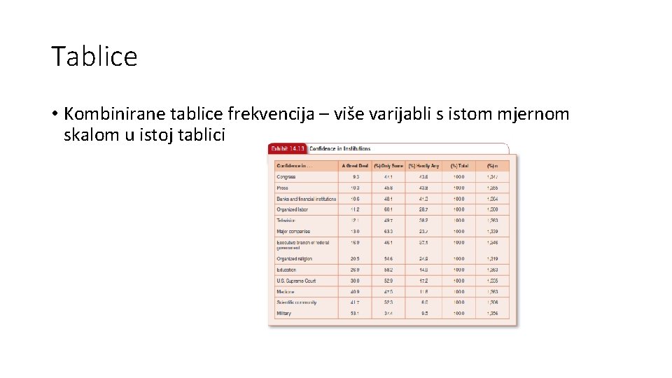 Prezentacija rezultata istraivanja Kvantitativne metode istraivanja doc dr
