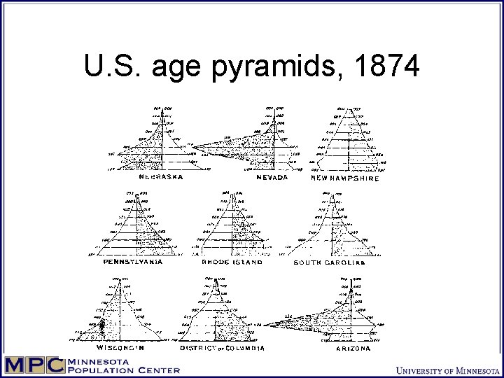Making Graphs The Basics Graphical Displays Should induce