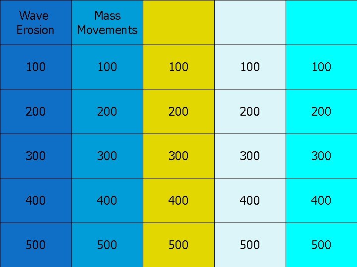 Erosive Forces Review 2 Wave Erosion Mass Movements