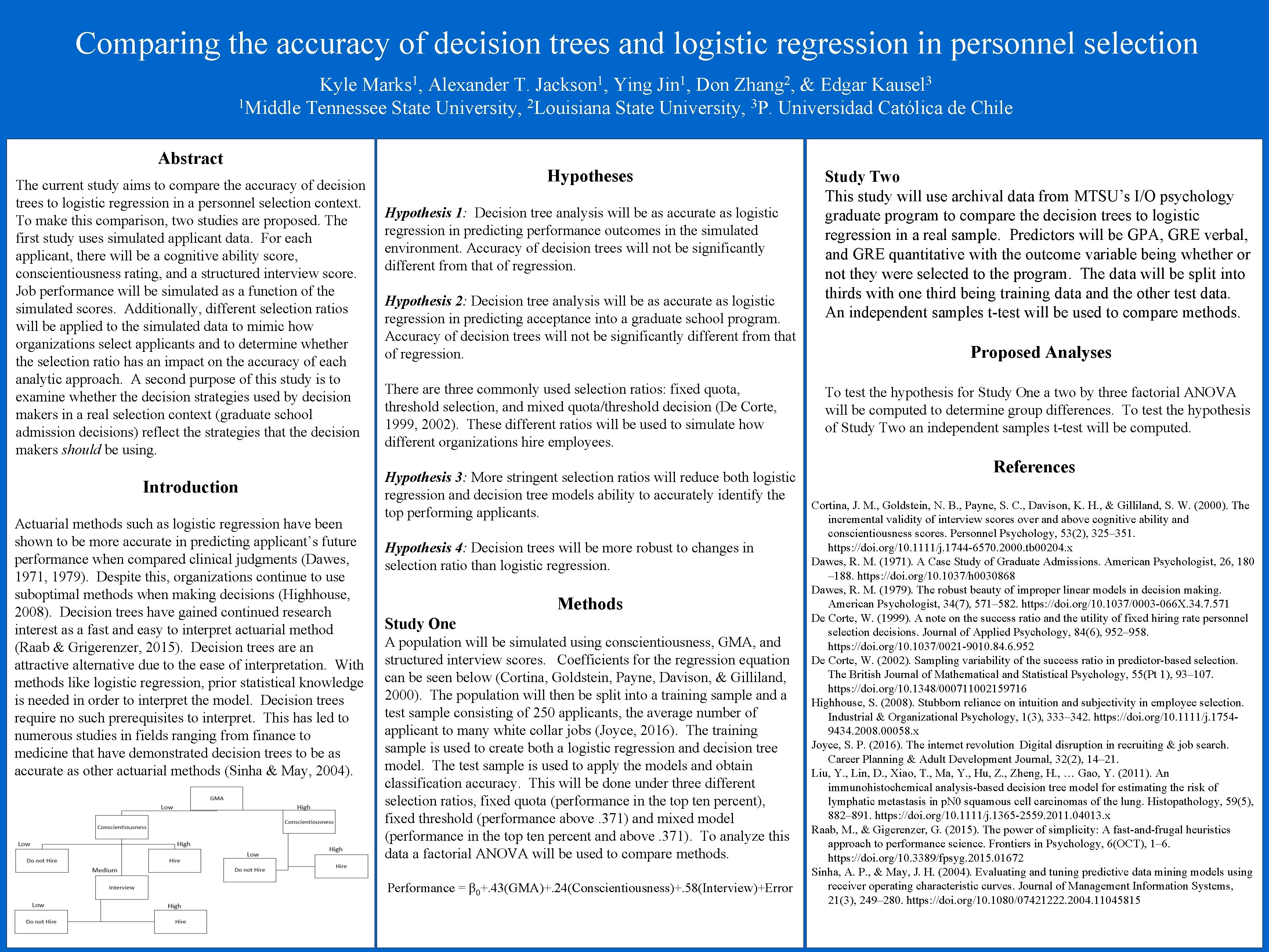 Comparing the accuracy of decision trees and logistic