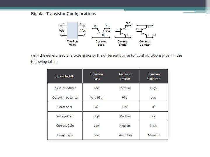 Transistors Dr Kadry Ali Ezzat Bipolar Transistor Configurations
