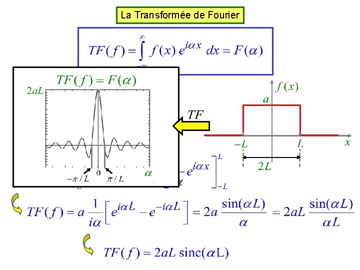 La Transforme de Fourier un outil mathmatique pour