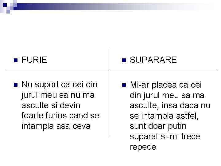 MODELUL ABC ALBERT ELLIS Modelul ABC A Evenimentul