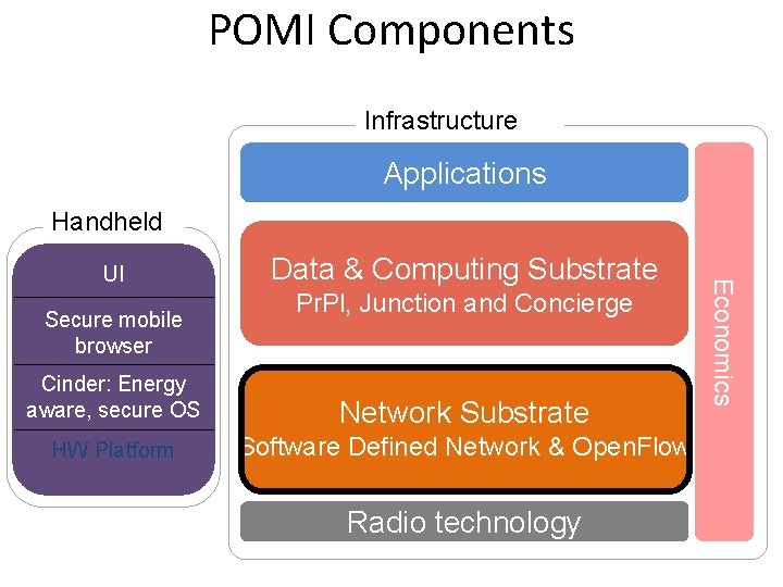 POMI 2020 Knowledge Transfer and Impact Guru Parulkar