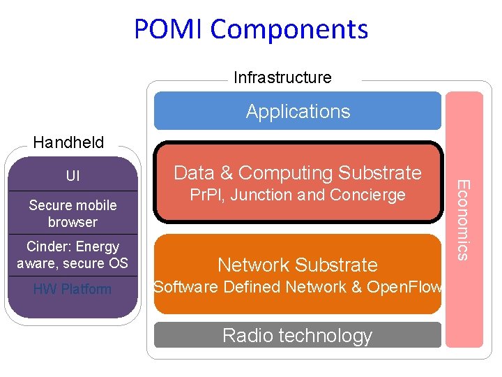 POMI 2020 Knowledge Transfer and Impact Guru Parulkar