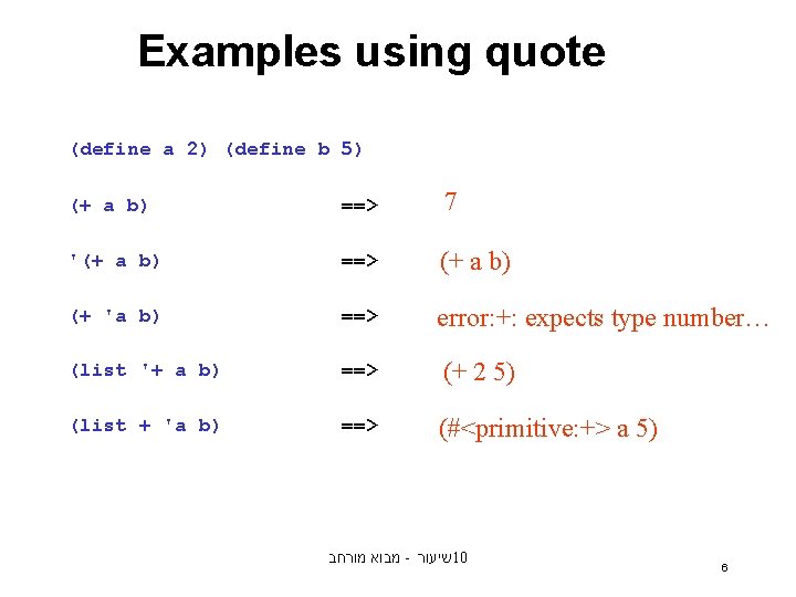 Lecture 10 Symbols Manipulating lists and trees of